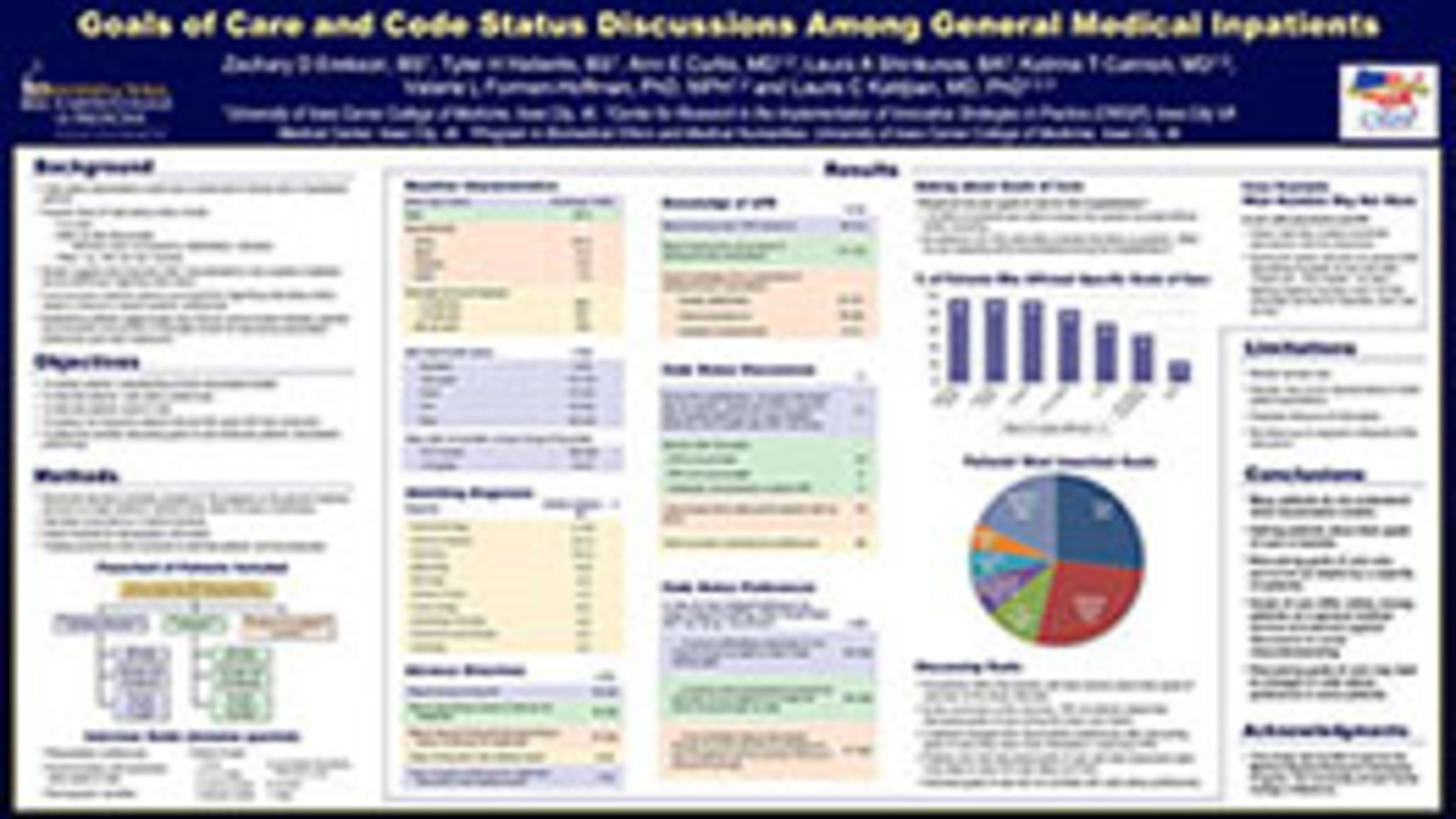 Design Center | The University of Iowa